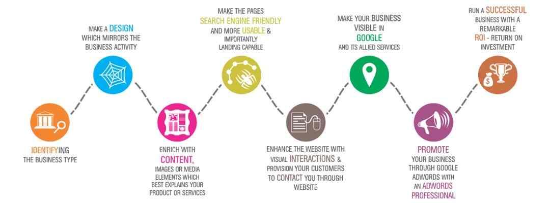 Catalogue - Aarsoft in Old Katra , Allahabad - Justdial