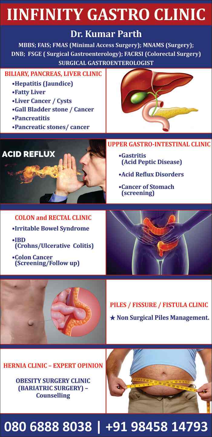 Dr. Kumar Parth (Surgical Gastroenterologist) in Kengeri,Bangalore ...