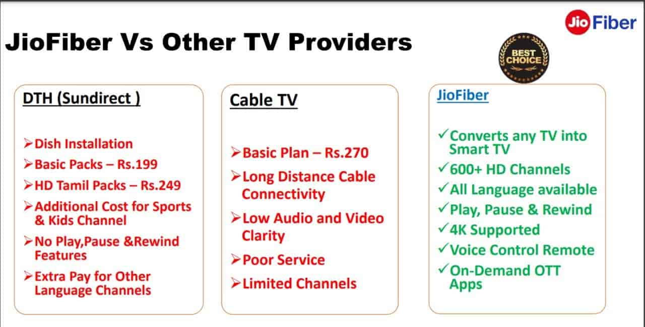 Jio Fiber in Perambur,Chennai - Best Internet Service Providers in ...