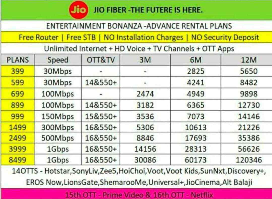 Jio Fiber in Perambur,Chennai - Best Internet Service Providers in ...