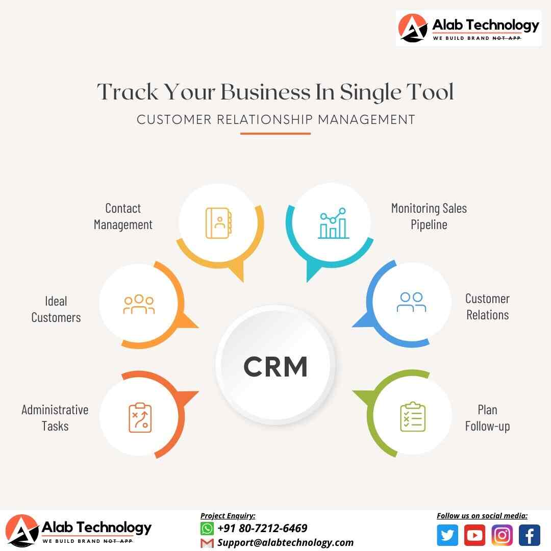 Catalogue - Alab Technology in Amman , Chennai - Justdial
