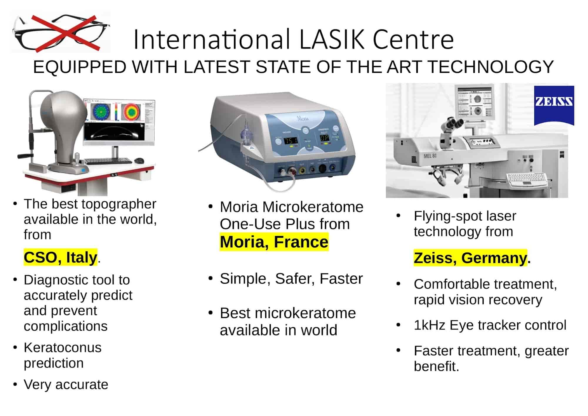 Rishi Eye Care Centre in Urmar Tanda,Hoshiarpur - Best Eye Clinics near ...