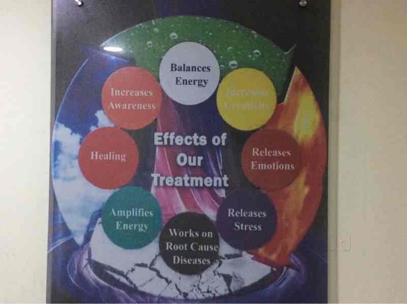 Come For Lives in Begumpet,Hyderabad - Best Acupuncture Doctors in ...