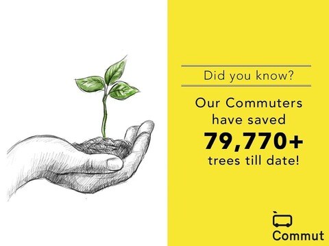 Catalogue - Commut.co in Gachibowli , Hyderabad - Justdial