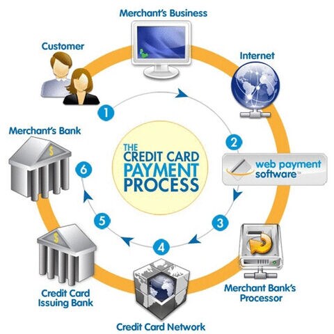 Catalogue - Esecurepay in Begumpet , Hyderabad - Justdial