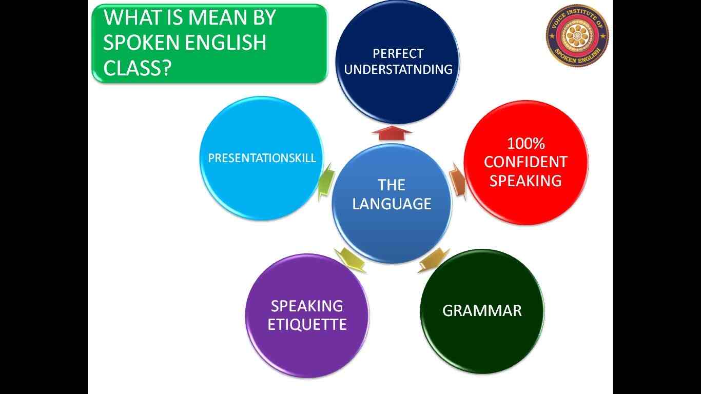 Voice Institute Of Spoken English in Dahanu Road,Mumbai - Best Language ...