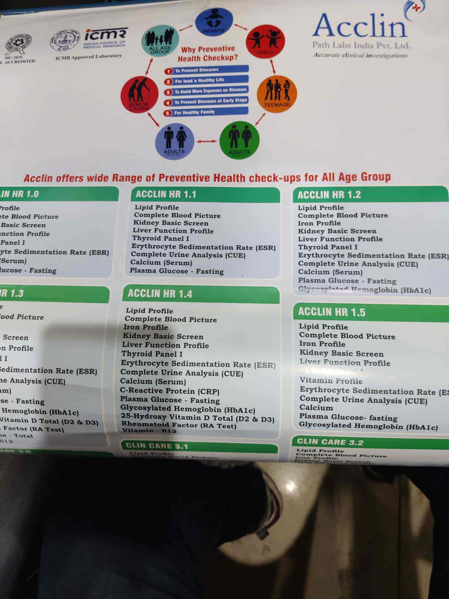 Acclin Path Labs India Pvt Ltd (Laxmi Diagnostic Lab) in Jattal Road ...