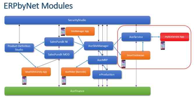 Catalogue - Xecom Informationtechnologies Pvt Ltd in Pune Gpo , Pune ...