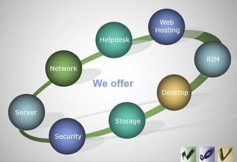 Top Network Security Services in Surat - Best Wireless Network Security ...