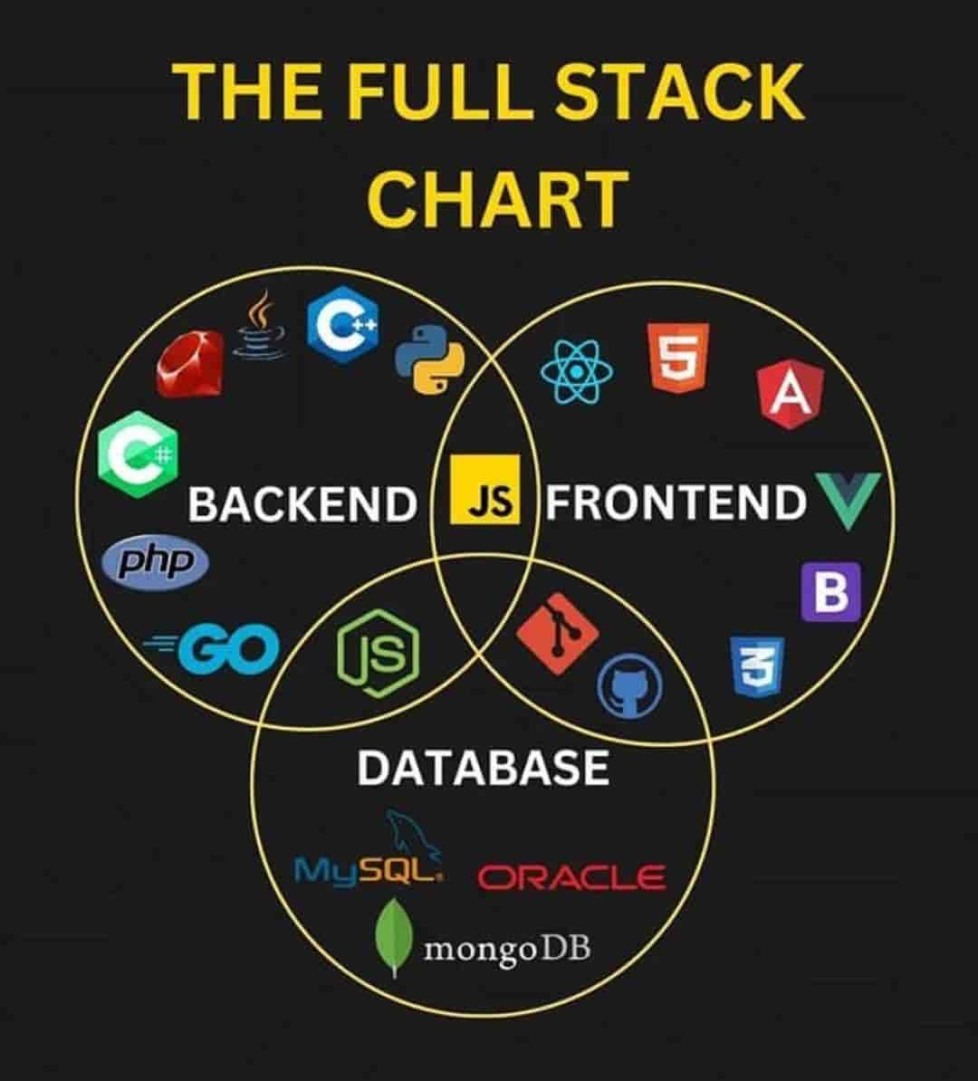 Office Automation Training Institutes in Tiruvannamalai - Computer ...