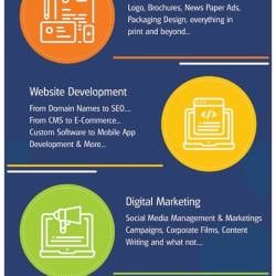 Catalogue - Rajarshi Solutions in New Sama , Vadodara - Justdial