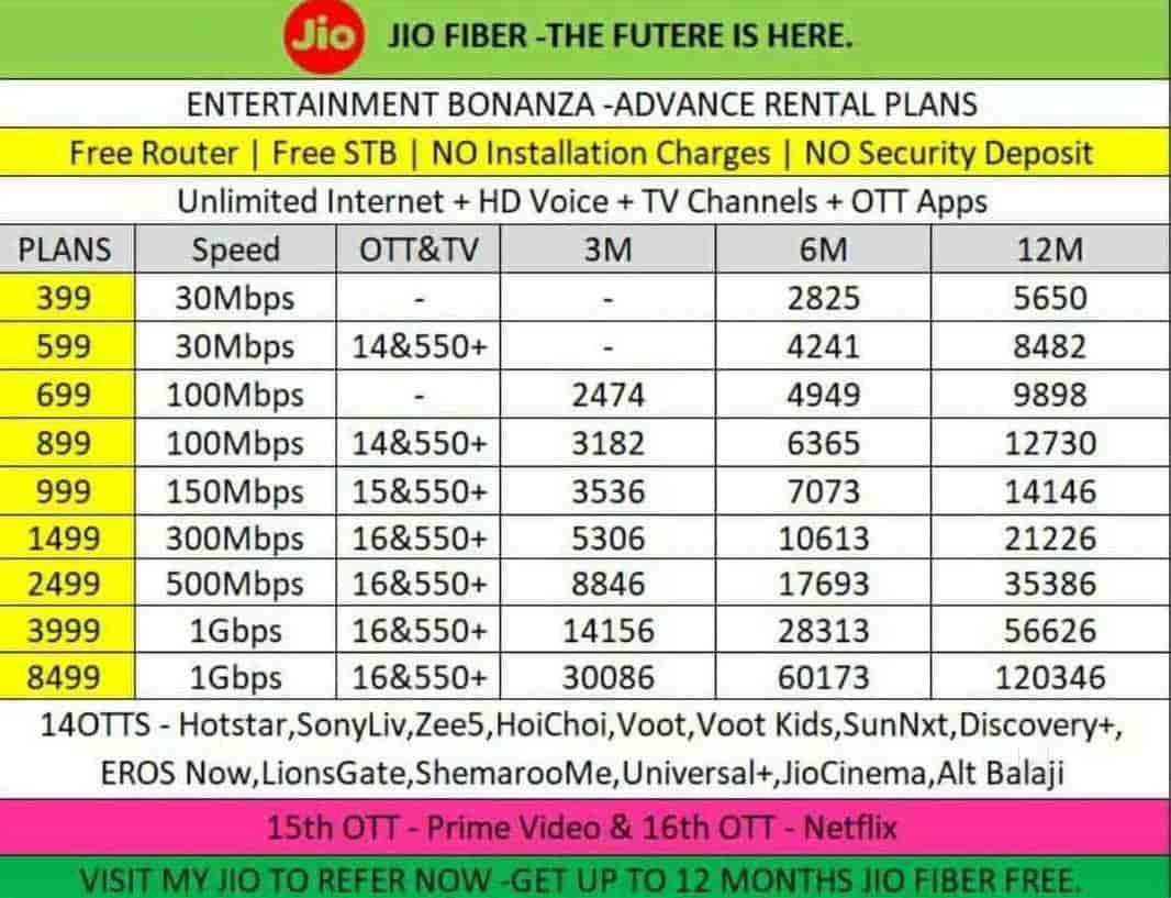 Jio Fiber And Internet Service in Patamata,Vijayawada - Best Internet ...
