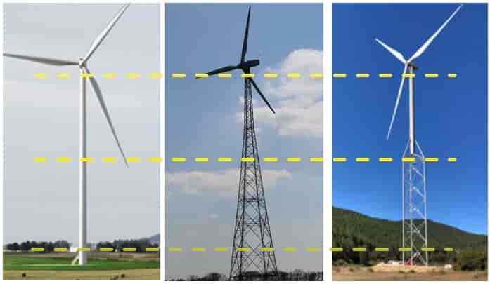 Wind Turbine in Mumbai - Efficient, Sustainable Energy Solutions ...