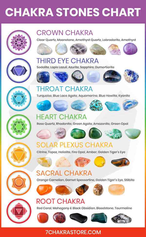 Seven Chakra Healing Stone Wholesalers in Balangir Dealers Manufacturers Suppliers Justdial