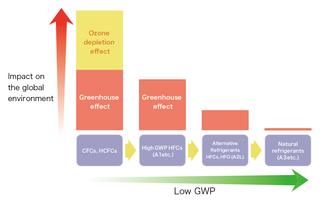 CFC Refrigerant Gas in Ahmedabad - High-Quality, Eco-Friendly ...