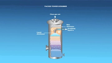 Absorption Tower in Mysore - Efficient, Durable, and Reliable Solutions ...