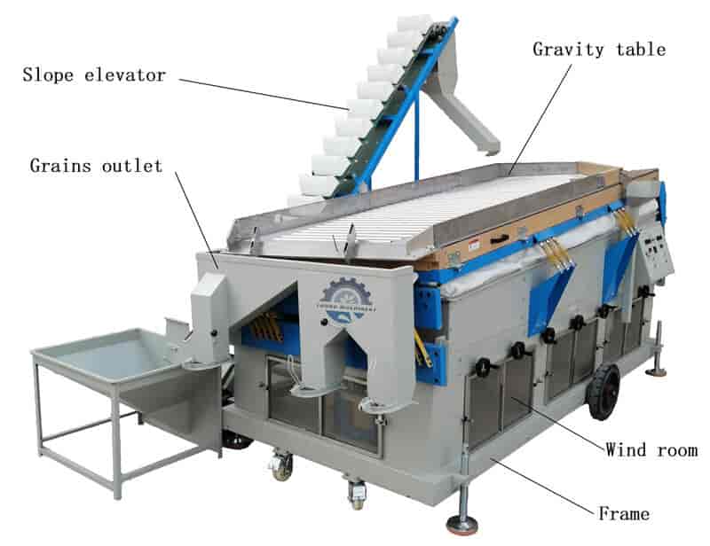 Gravity Separator in Jaipur - Efficient, Reliable, and High-Performance ...