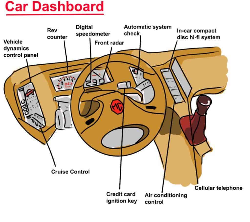 Car dashboard controls store