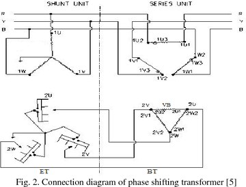 Phase Shifting Transformer - Phase Shifting Power Transformer Price ...