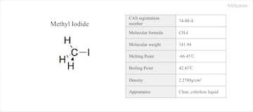 methyl iodide density