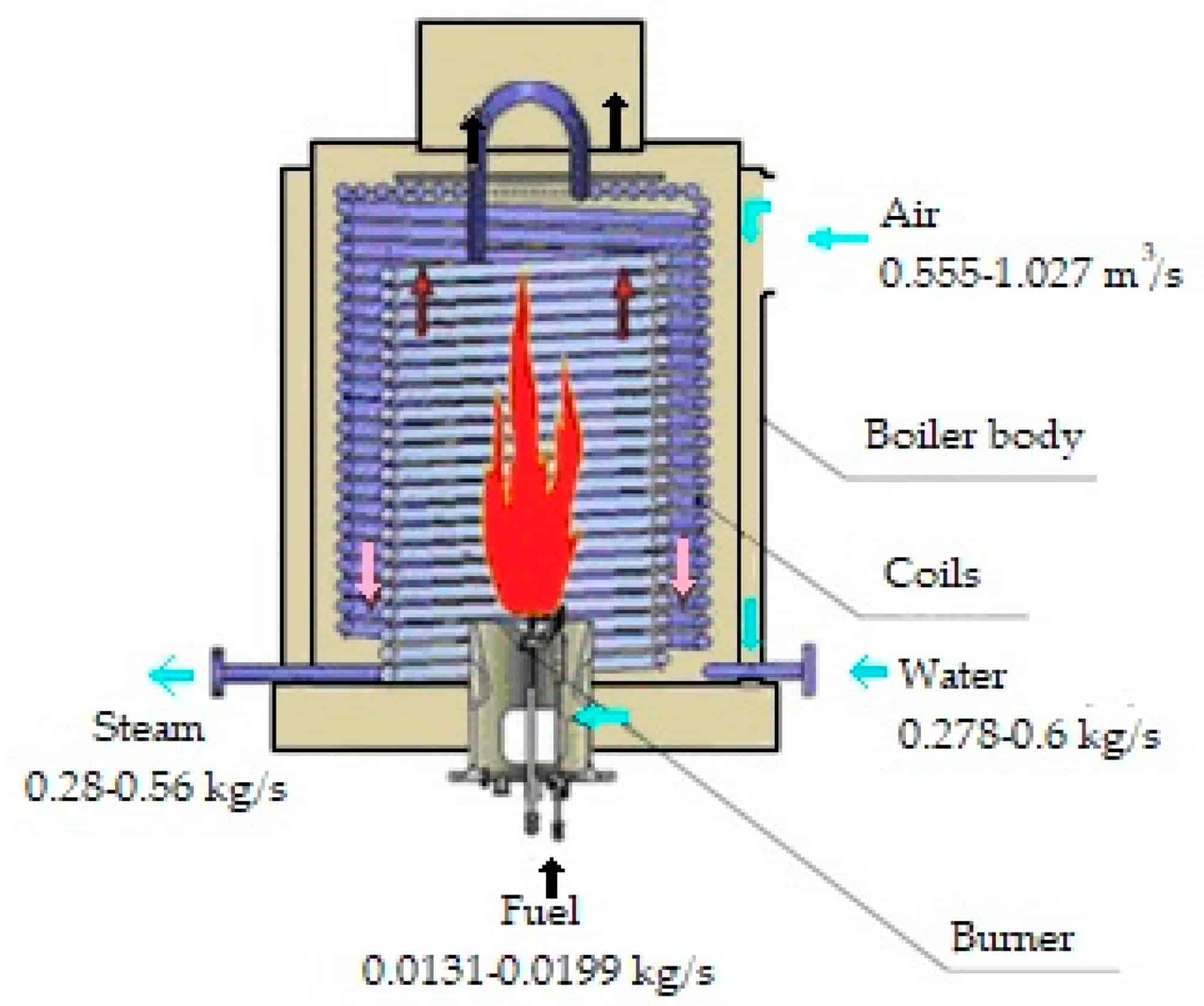 Coil Type Steam Boiler Distributors - Get Best Price from Manufacturers ...