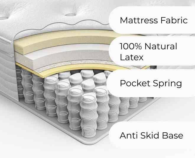 Spring Fit Mattress Dealers in Allahabad - Dealers, Manufacturers ...