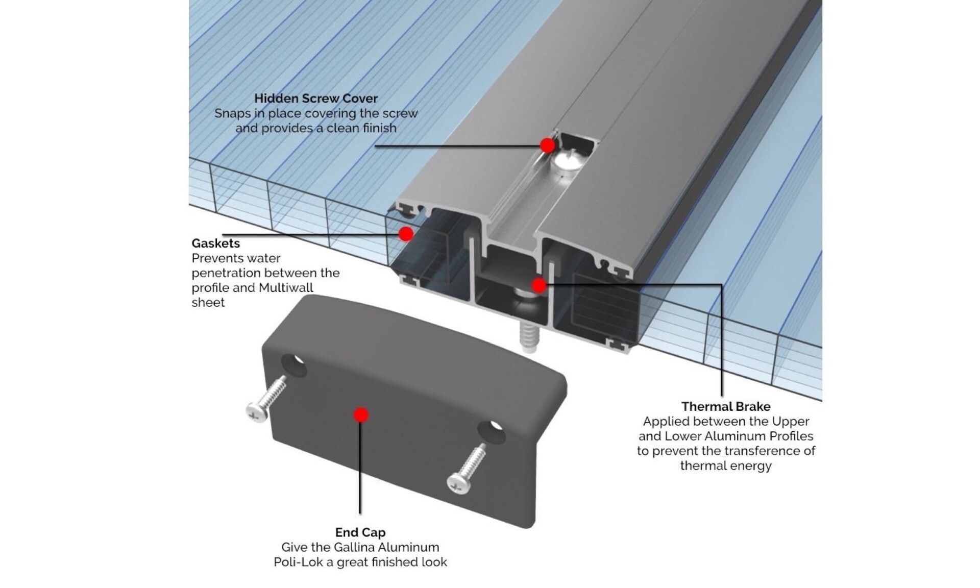 2mm Polycarbonate Profiled Sheet - Get Best Price from Manufacturers ...