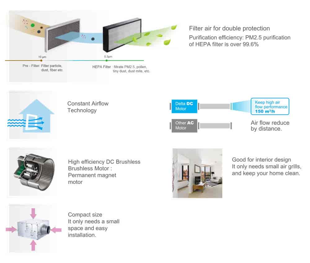 Clean Air System in Bhadrachalam - Efficient, Reliable & Advanced Air ...