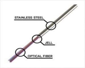 Opgw Cable Manufacturers in Mumbai - Dealers, Manufacturers & Suppliers ...