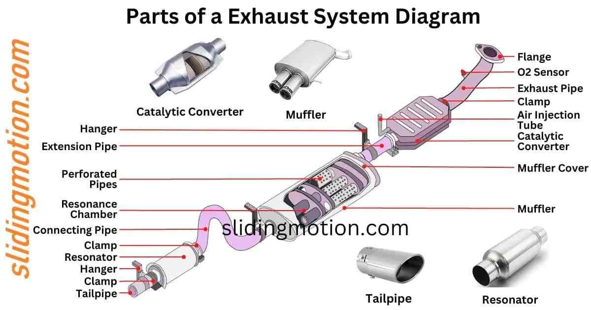 Techon Exhaust System Parts Family in Delhi Dealers Manufacturers Suppliers Justdial
