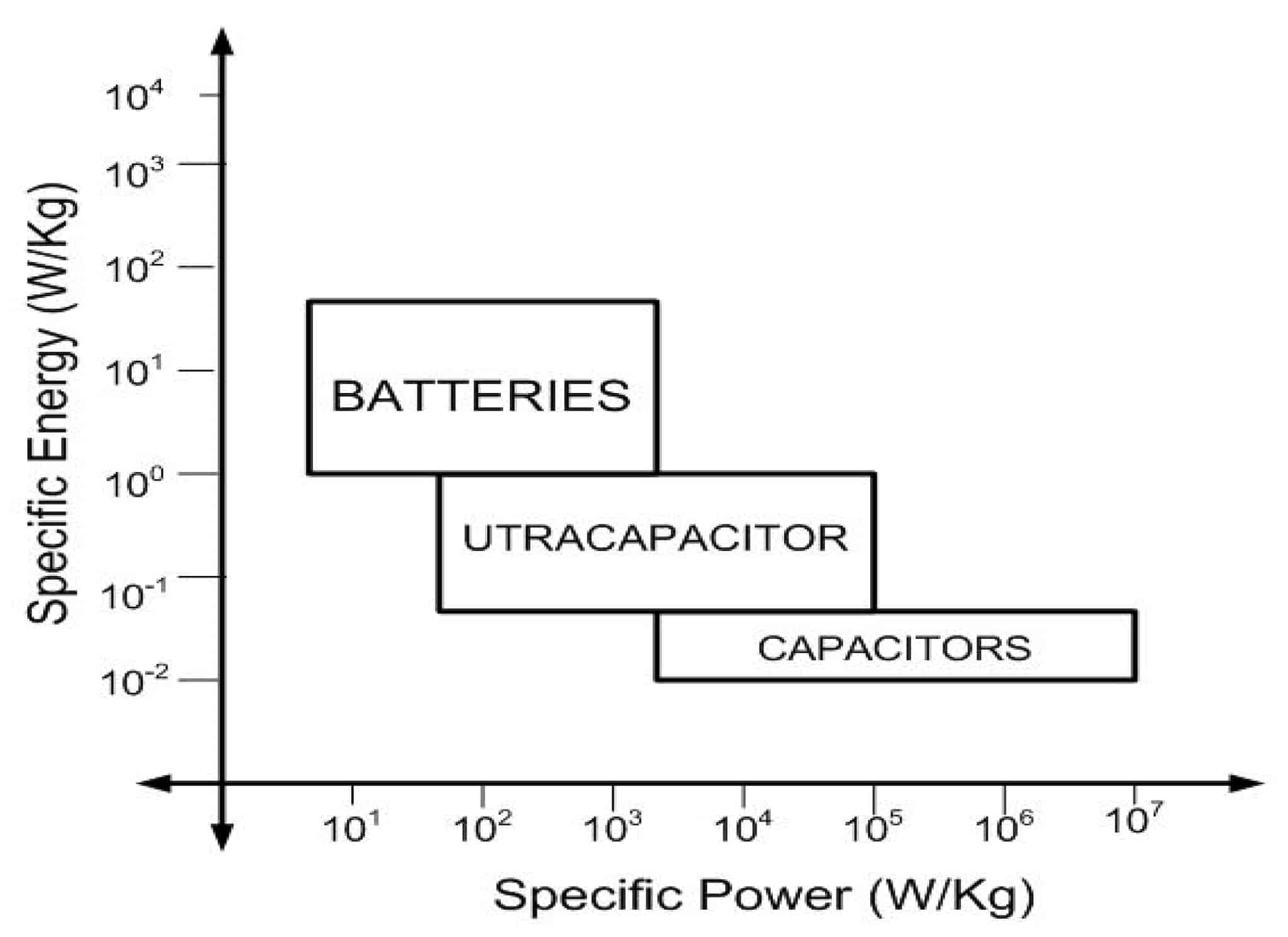 Battery Life Enhancer - Powerful, Reliable & Efficient - Justdial Verified