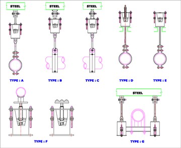 variable spring support type f