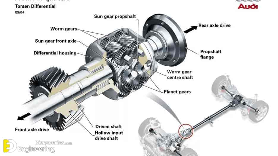 Kross Limited Stainless Steel Differential Shaft - Get Best Price from ...