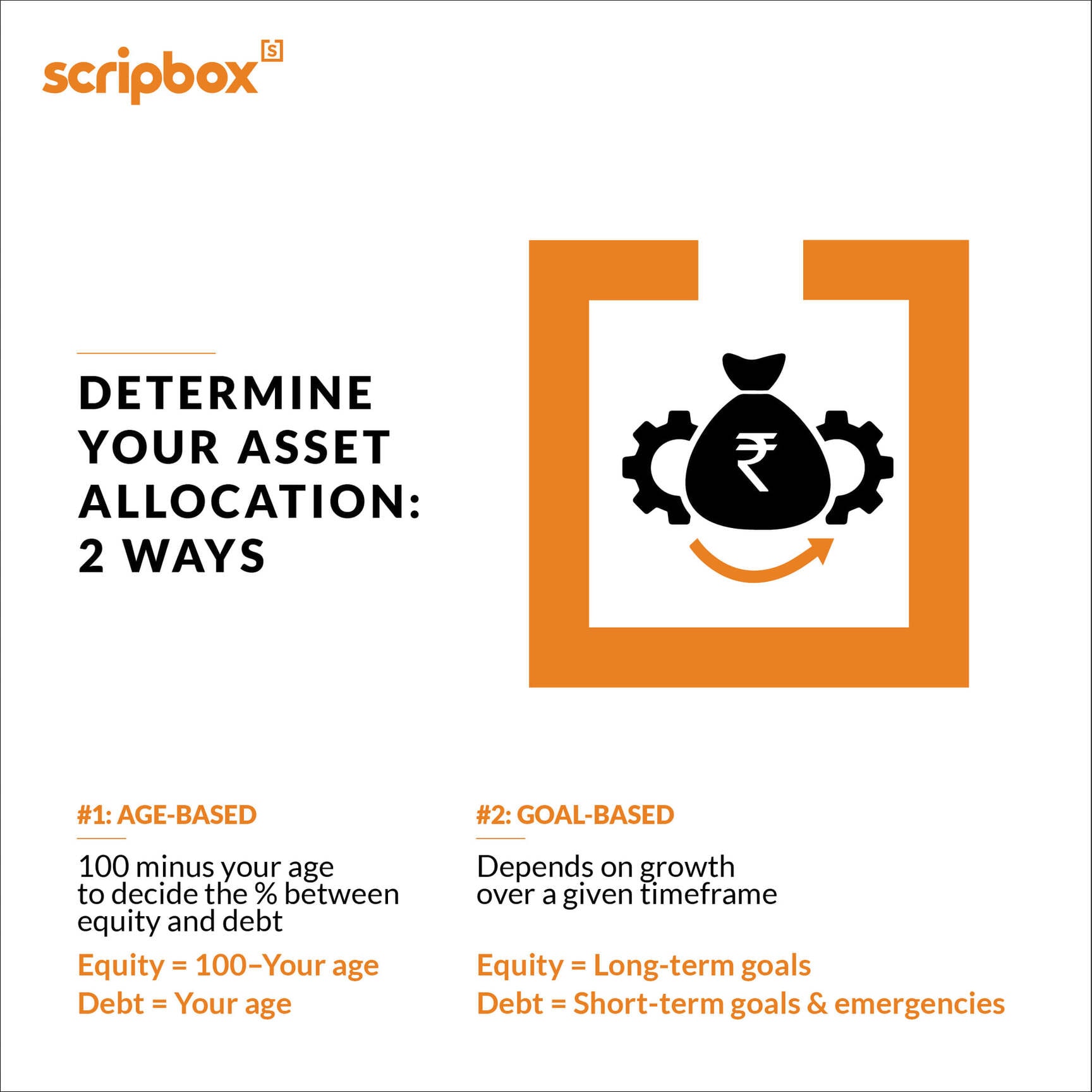 Scripbox India Pvt Ltd in Old Airport Road,Bangalore - Best Investment ...