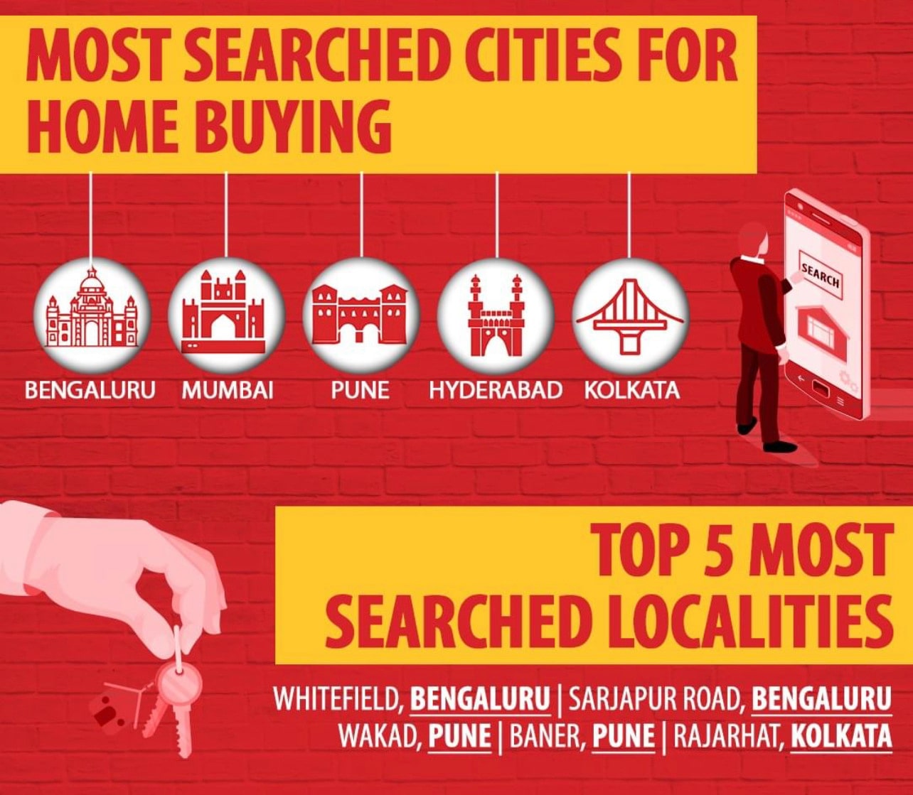 Realverse Proptech in Bellandur,Bangalore - Best Property Consultants ...