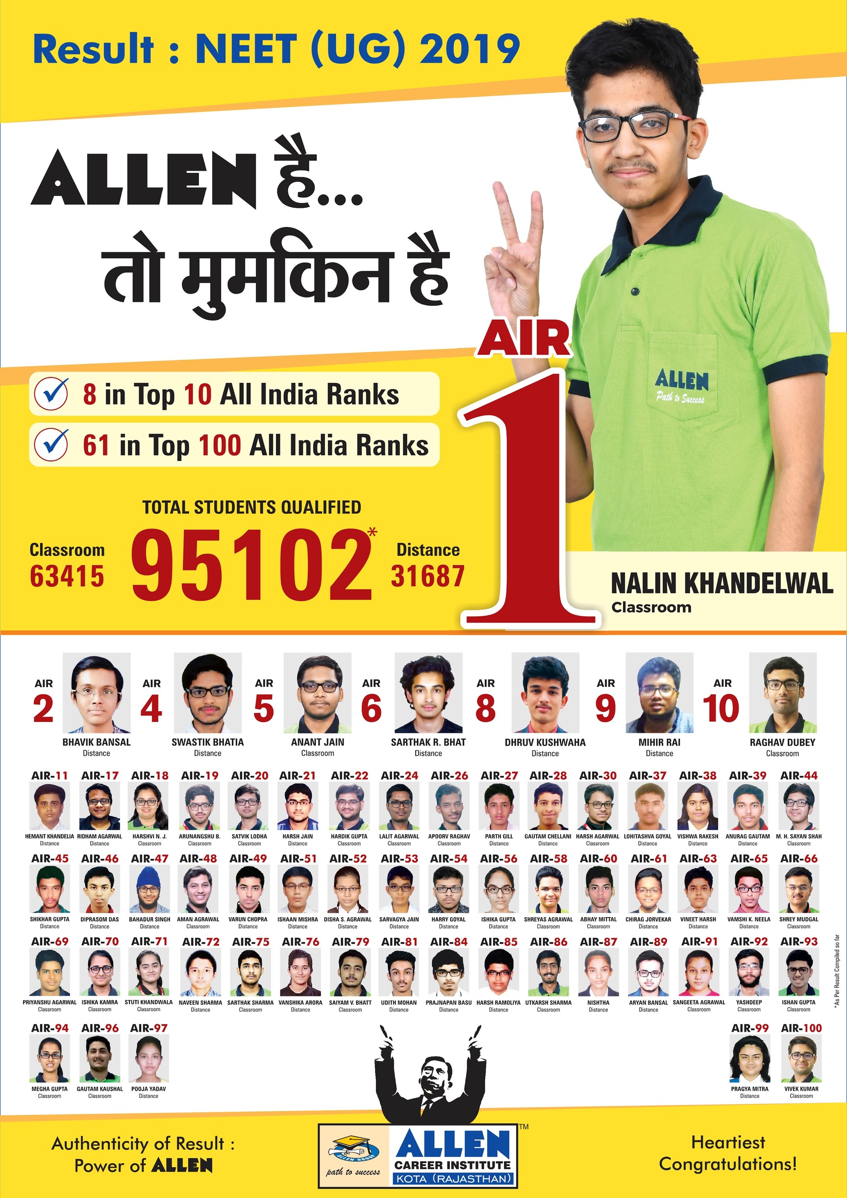 Allen Career Institute in Anna Nagar East,Chennai - Tutorials For IIT ...
