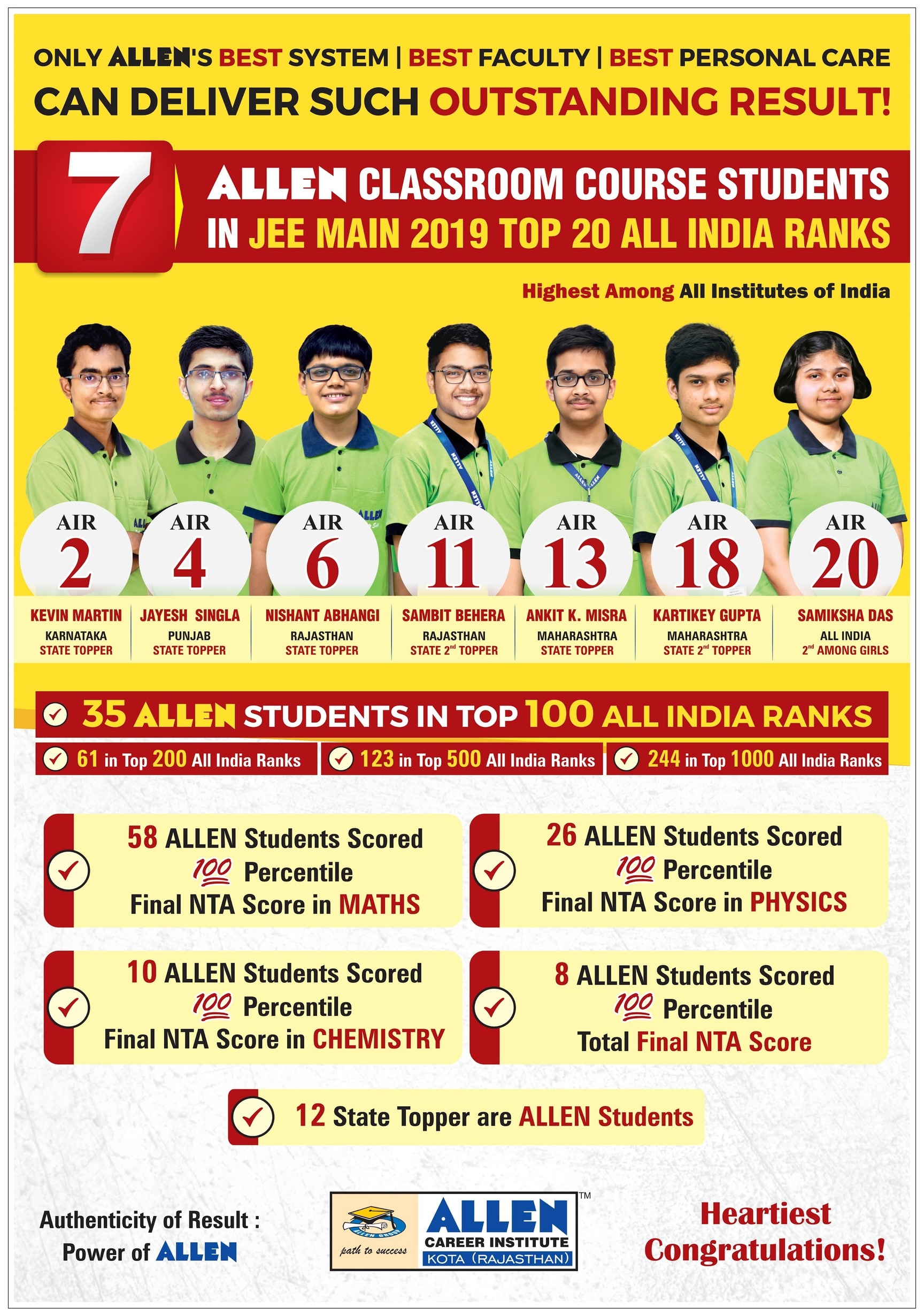 Allen Career Institute in Anna Nagar East,Chennai - Tutorials For IIT ...