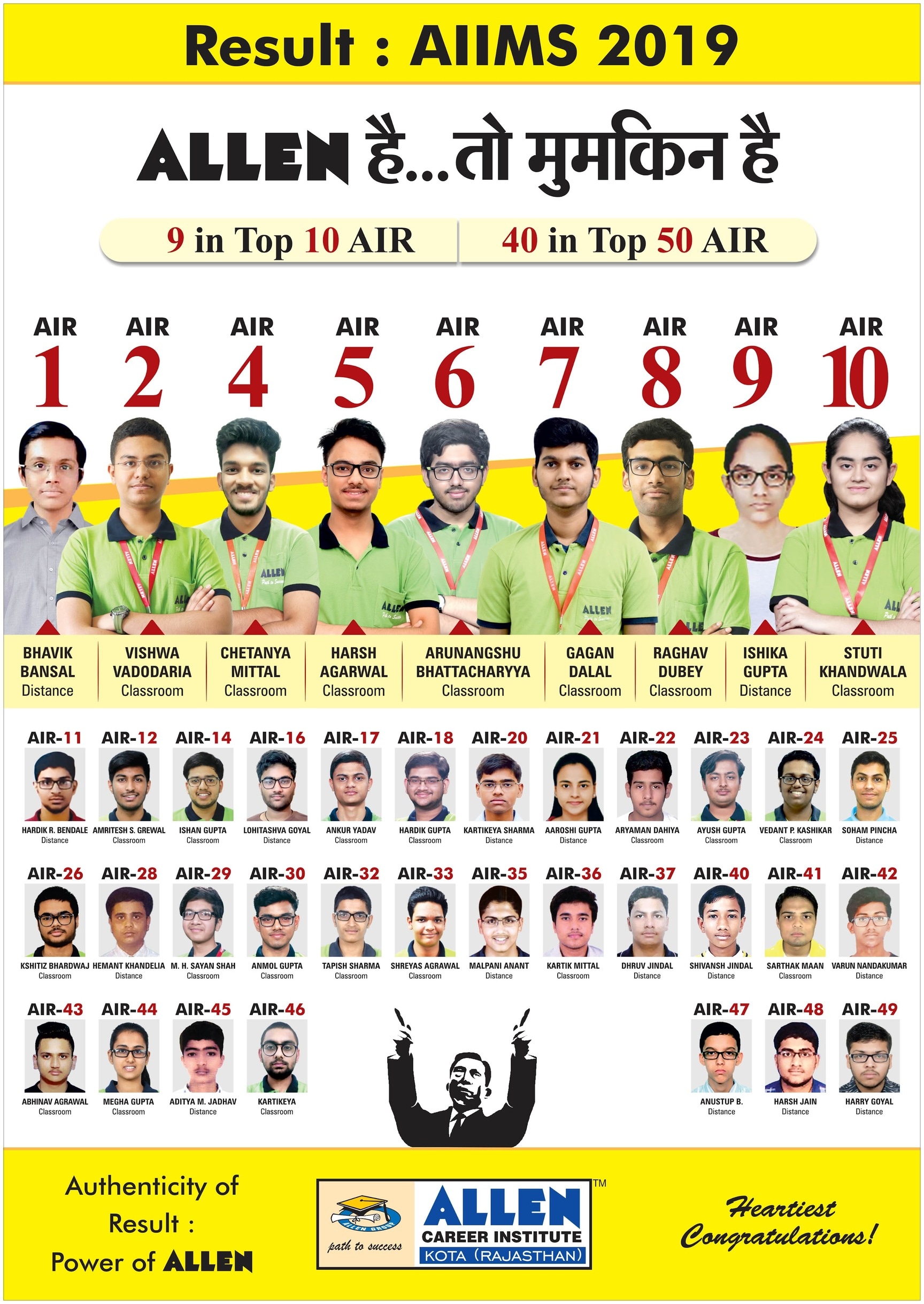 Allen Career Institute in Anna Nagar East,Chennai - Tutorials For IIT ...