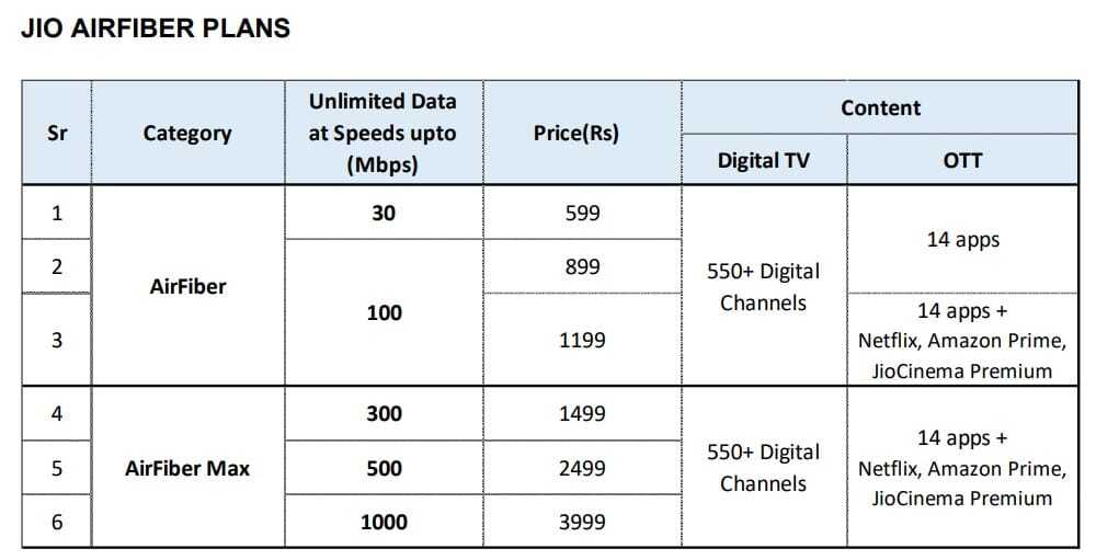 Jio Fiber Connection in Ambattur,Chennai - Best Internet Service ...