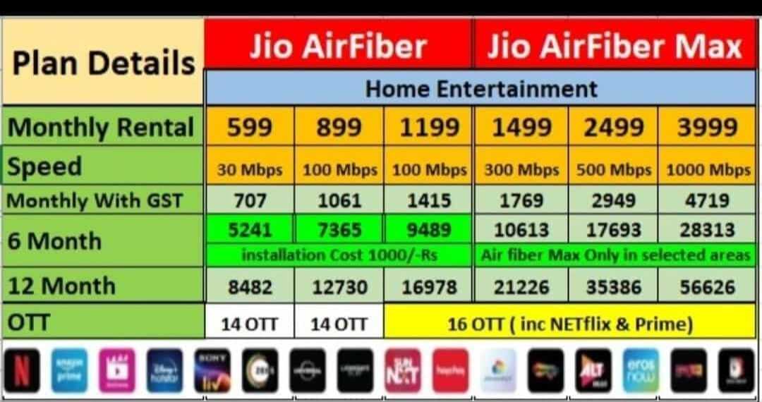 Jio Fiber Connection in Ambattur,Chennai - Best Internet Service ...