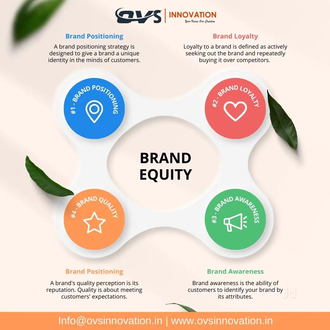 Ovs Innovation Pvt Ltd in Noida Sector 51,Delhi - Best Internet Website ...