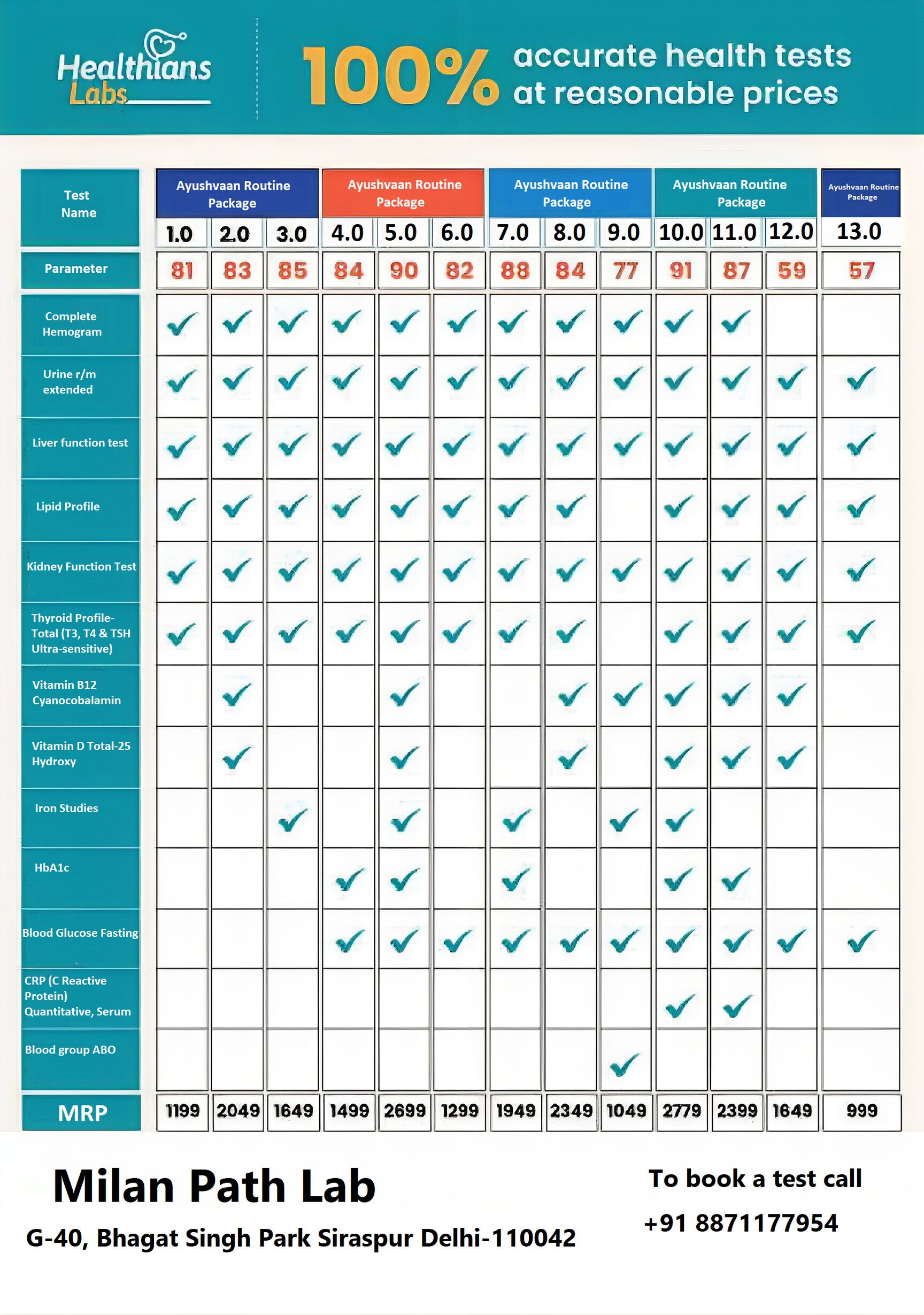 Healthians in Siraspur,Delhi - Best Blood Testing Centres in Delhi ...