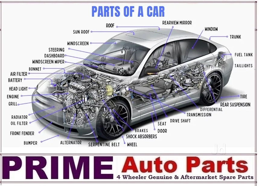 Omni car parts name store
