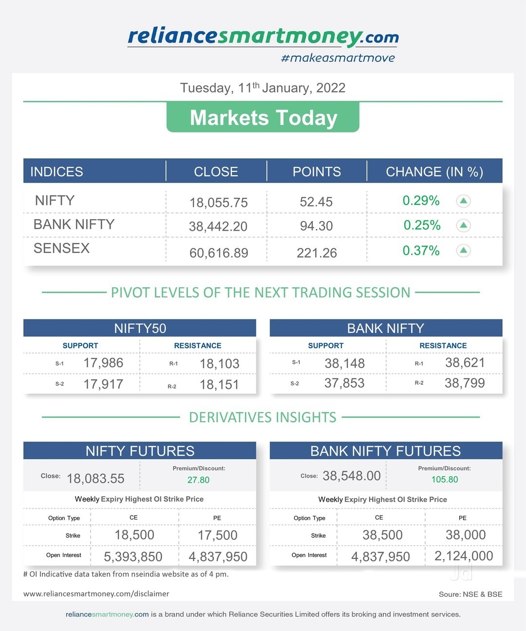 Reliance Smart Money in Patamata,Vijayawada - Provident Fund ...
